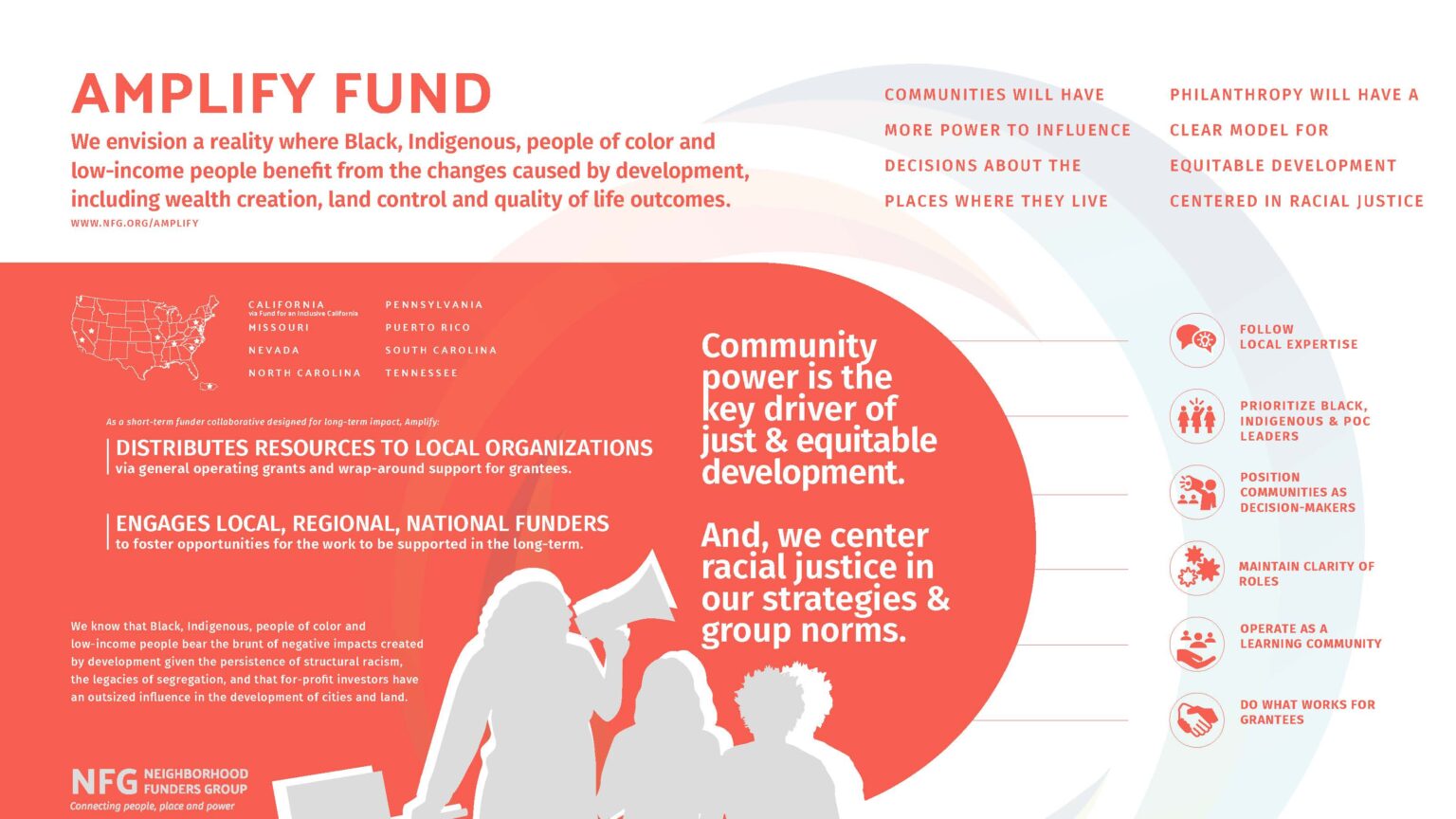 Amplify Fund: Grantmaking to Communities Driving Just and Equitable Development - Surdna Foundation
